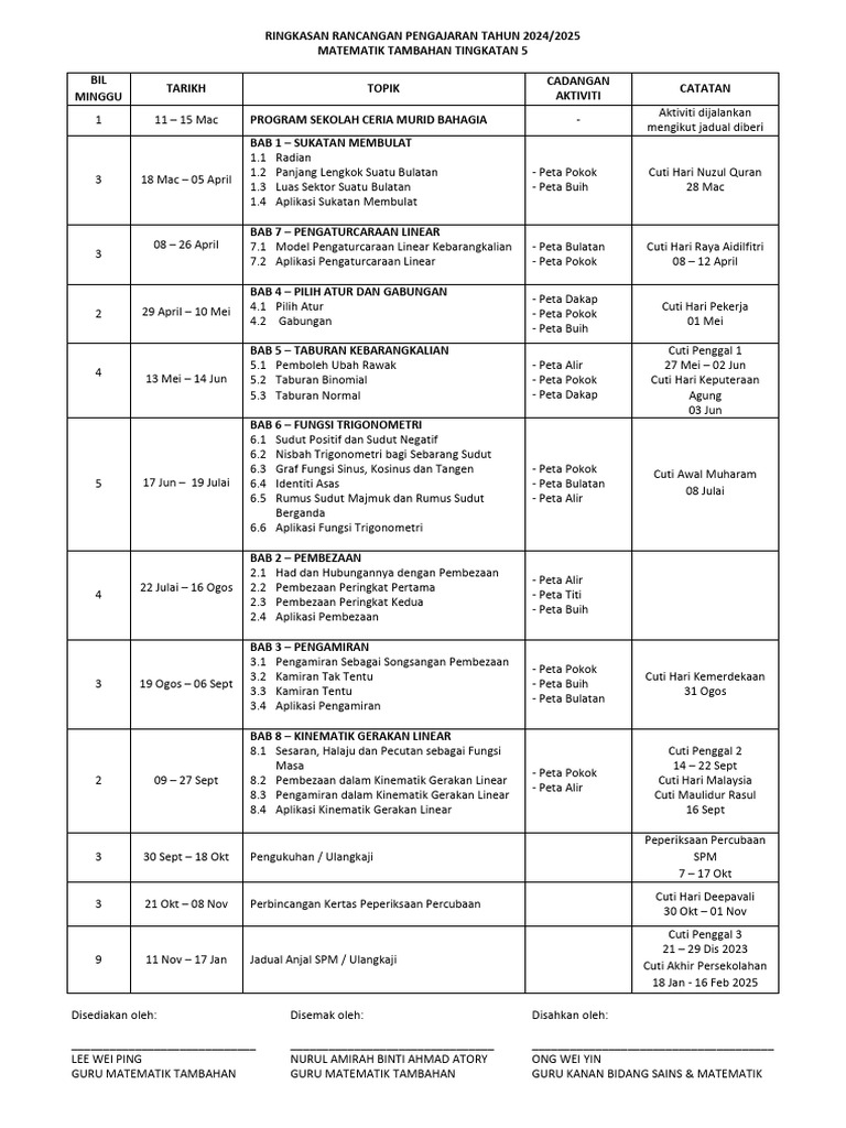 Ringkasan RPT Mat Tambahan T5 2024 | PDF