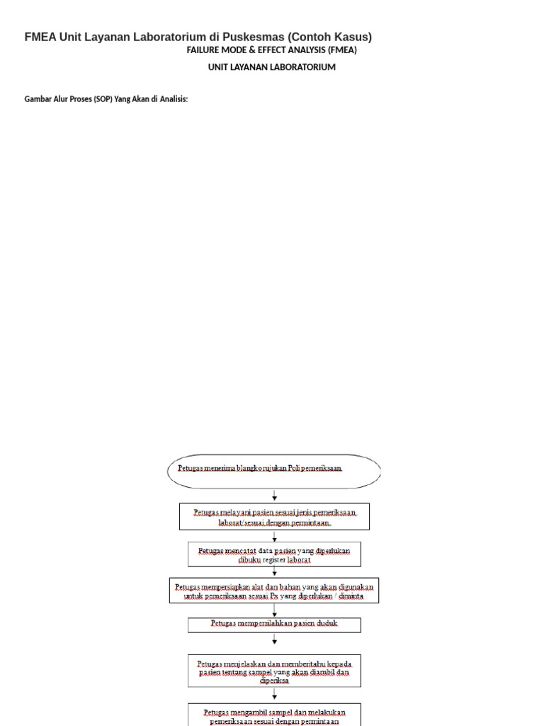 Fmea Unit Layanan Laboratorium Di Puskesmas | PDF