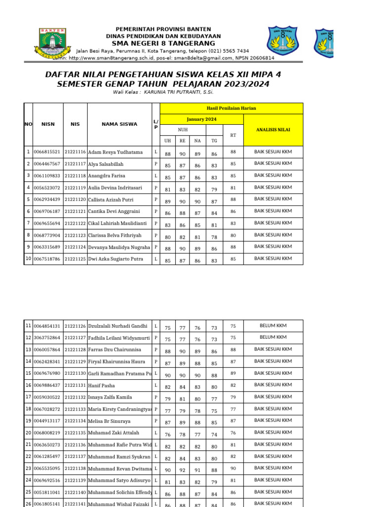 Analisis Nilai Xii Februari 2024 | PDF
