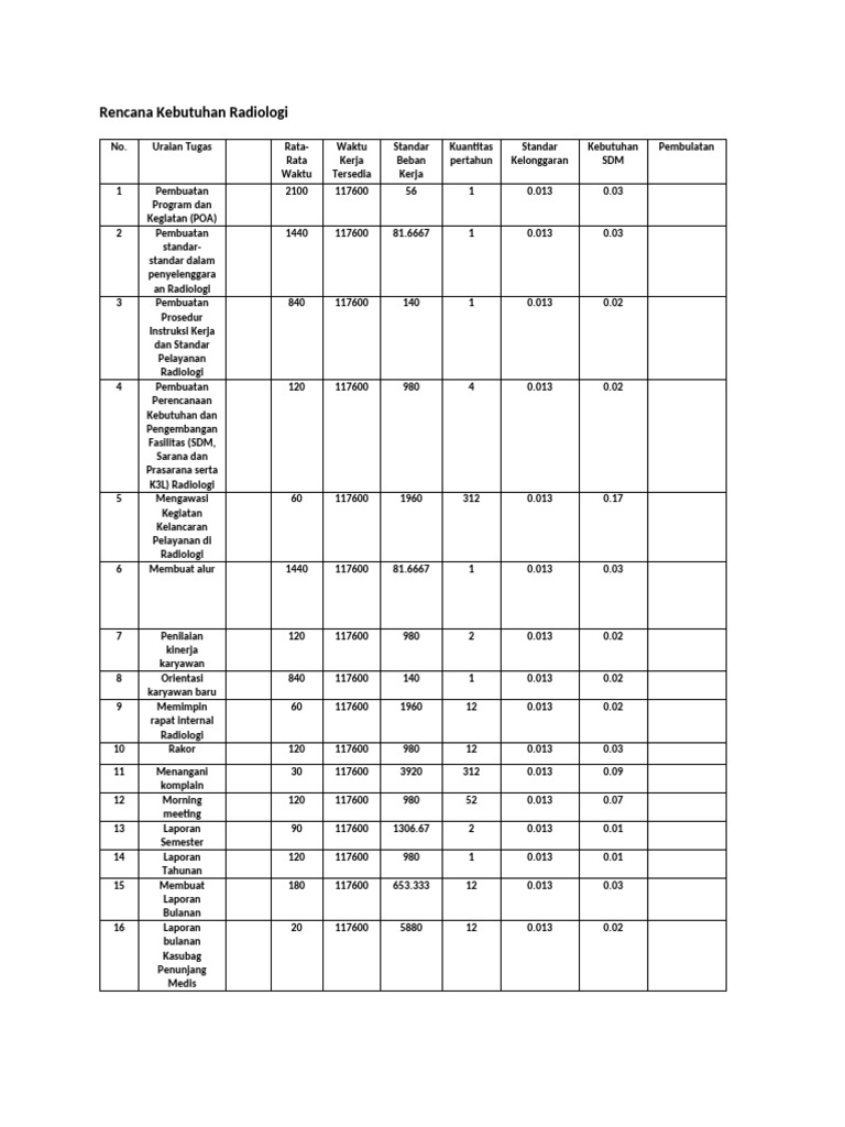 rencana SDM radiologi | PDF