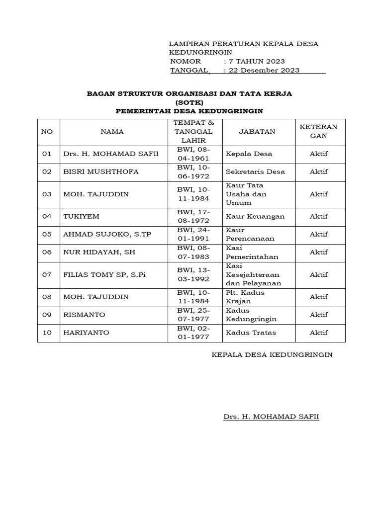 Lampiran Peraturan Kepala Desa Kedungringin Sotk | PDF