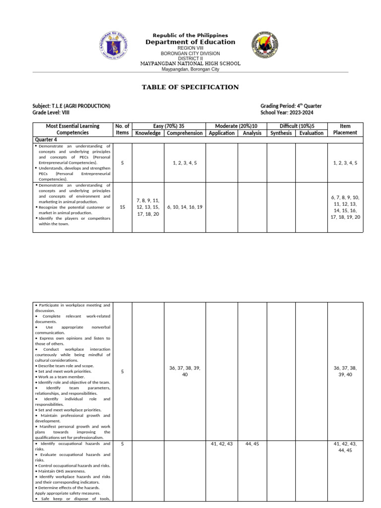 Q4 TOS Assessment | PDF