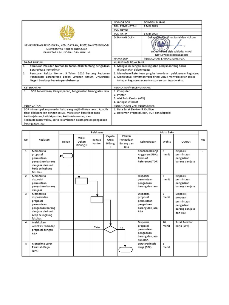 Sop-Fish - Bup-01 Pengadaan Barang Dan Jasa | PDF