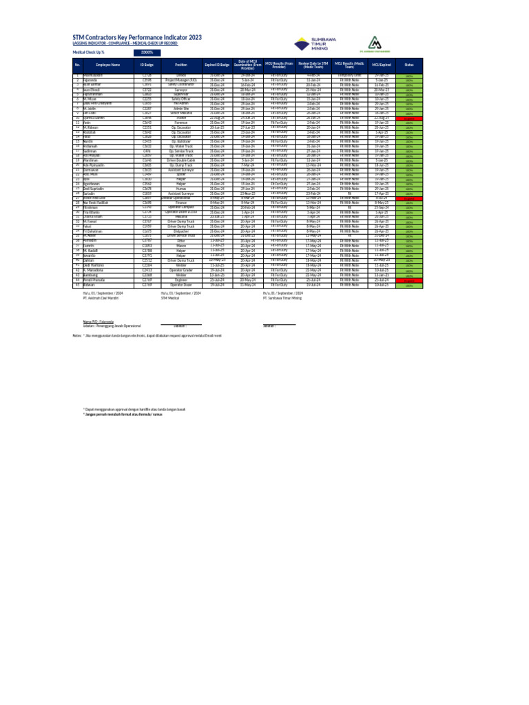 05.a. MCU Record Validasi Form - Mitrakerja - STM - HSR - KPI 2023 | PDF