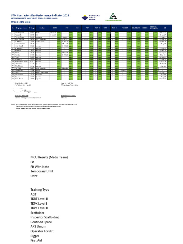 Training Matrix Record Validasi Form - Mitrakerja - STM - HSR - KPI 2024 | PDF