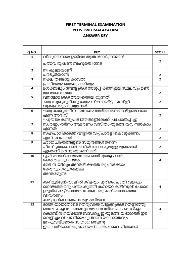 Plus Two Onam Exam Answer Key 2023 Malayalam Pdf