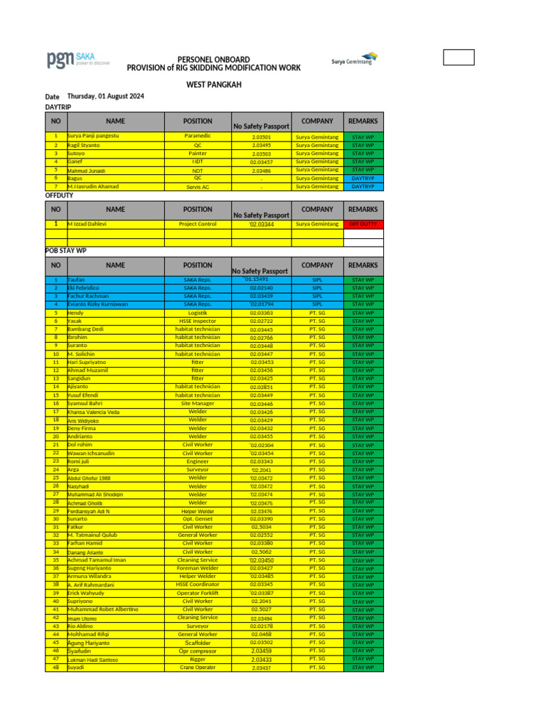Pob Onboard 28 Aug 2024 PT - SG | PDF