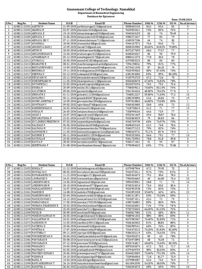 Episource Database (BME) | PDF