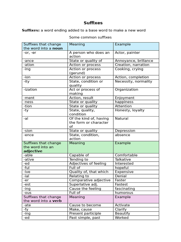 Suffixes | PDF