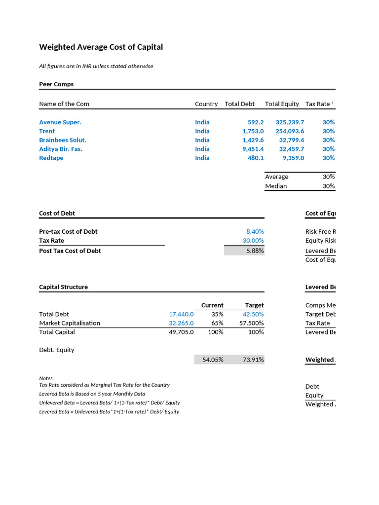 DCF Modelling Wacc v1 | PDF