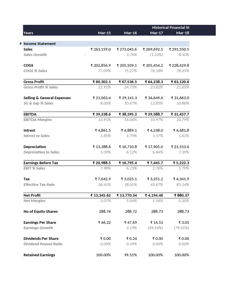Tata Motors FS Analysis | PDF