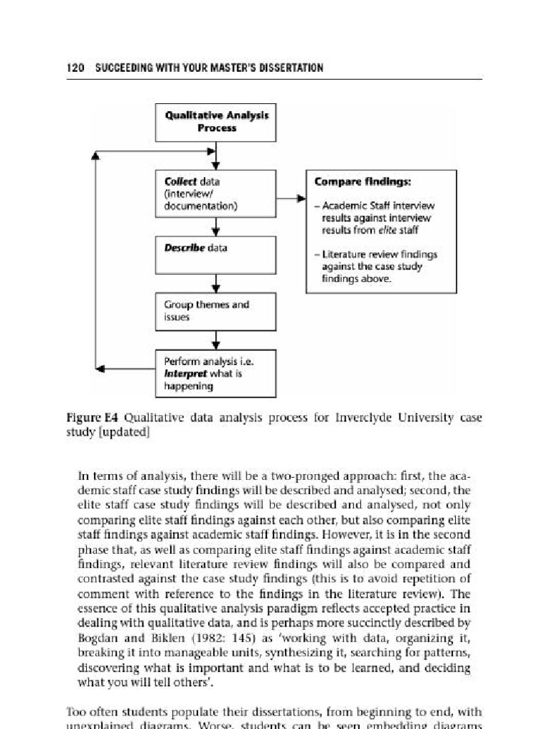 Succeeding With Your Masters Dissertation - A Practical Step-By-Step ...