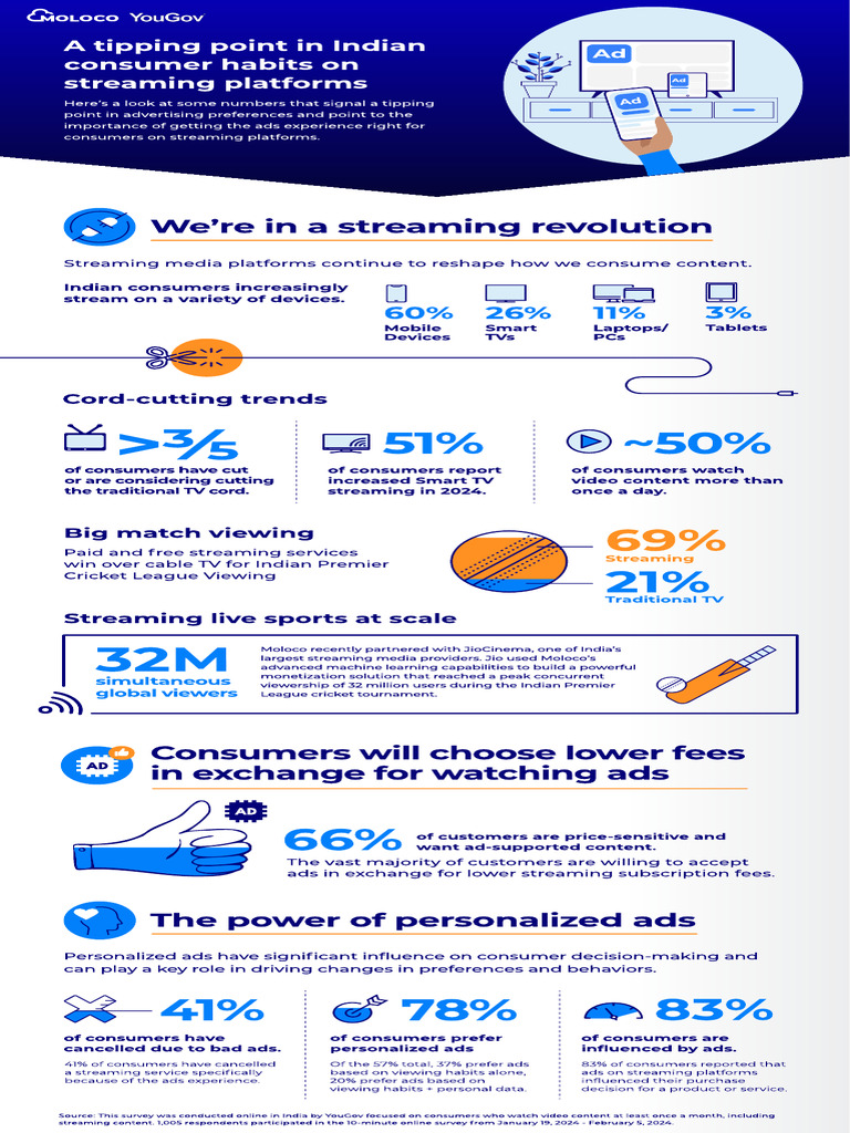 INDIA Streaming Platforms Infographic | PDF
