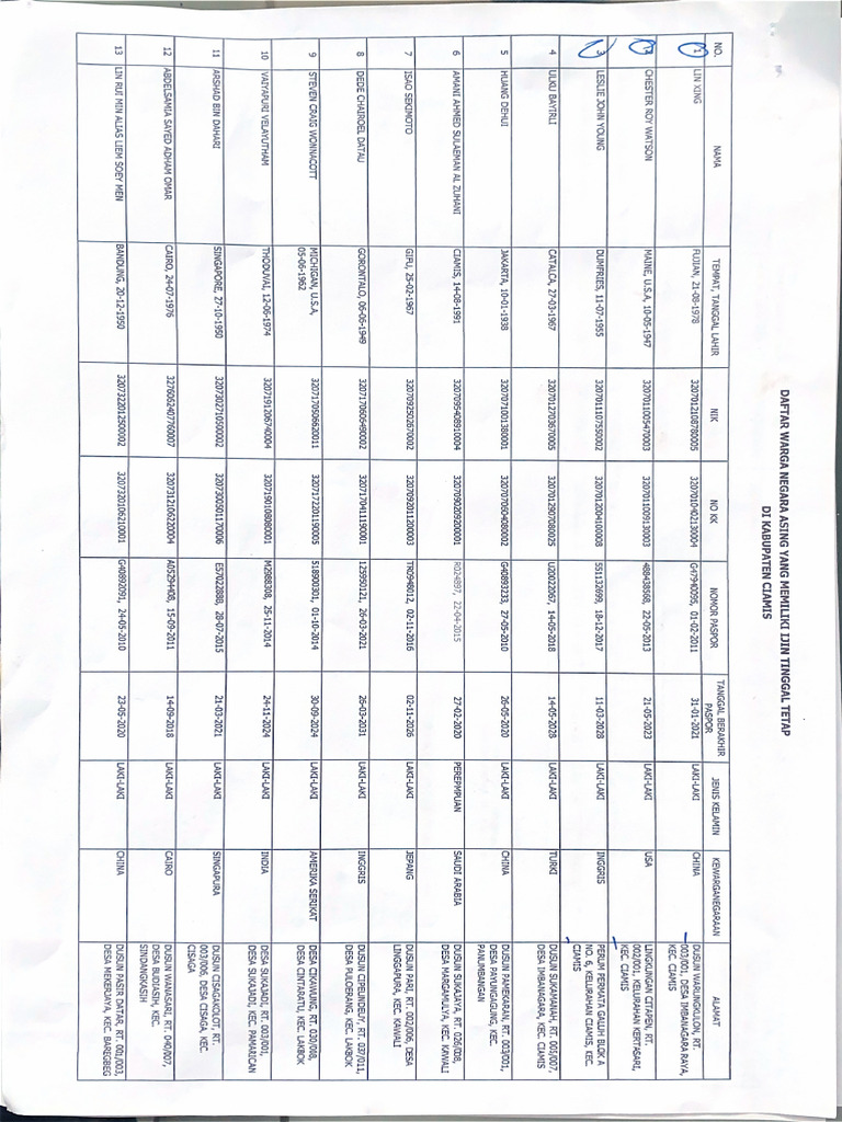 Data Warga Negara Asing | PDF