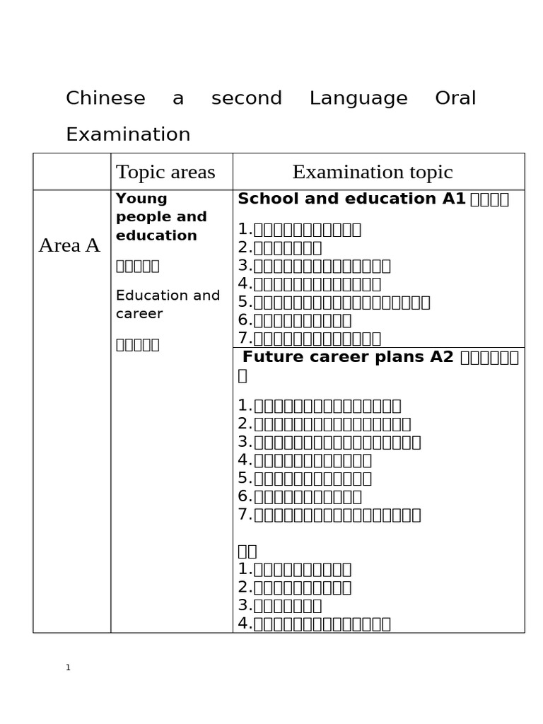 Chinese A Second Language Oral Examination | PDF