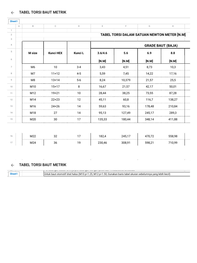 TABEL TORSI BAUT METRIK - Google Drive | PDF