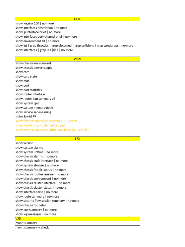Health Check Commands For Weekly | PDF