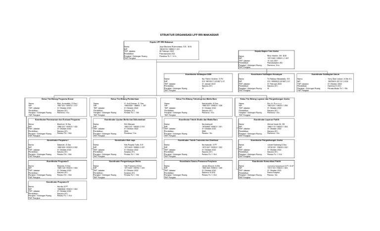 Struktur Organisasi LPP Rri | PDF