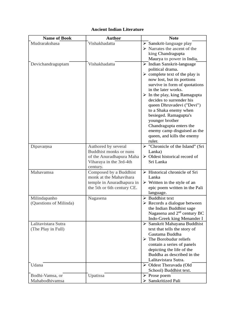 List of History Books | PDF