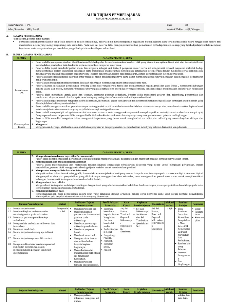 ATP (Silabus 10 Kolom) | PDF