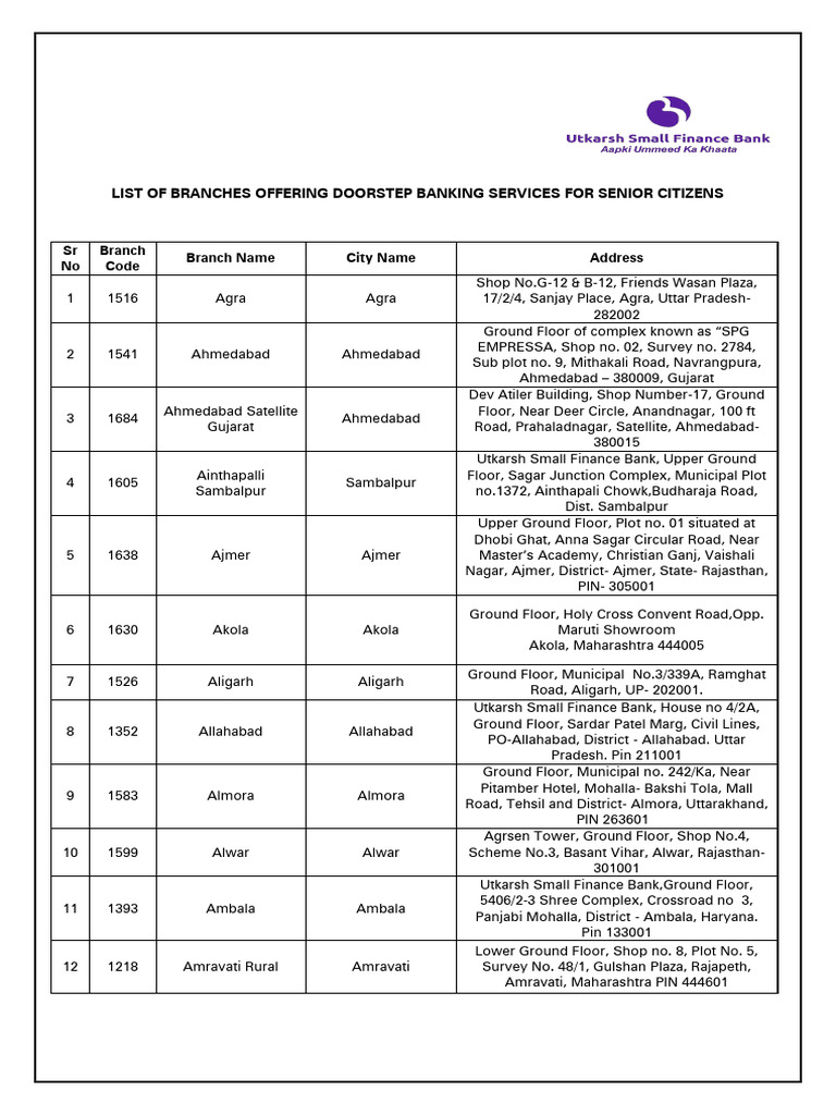 List of Branches Enabled For Doorstep Banking Services | PDF
