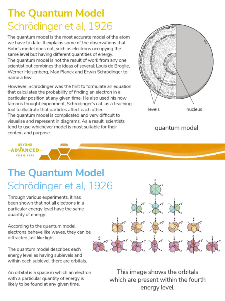 The Quantum Model Information Poster | PDF