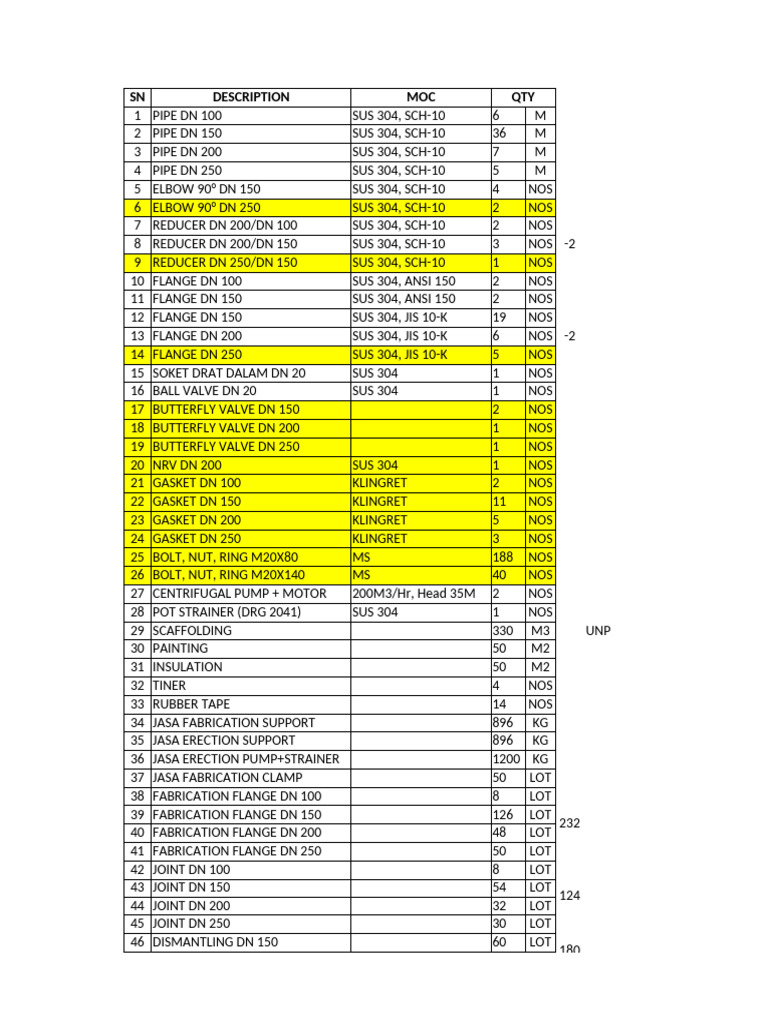 Boq Pipe Simplex Jacket Continue For All Simplex | PDF