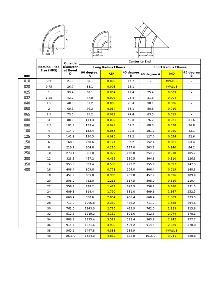 M2 Elbow, Reducer, Flange, Valve | PDF