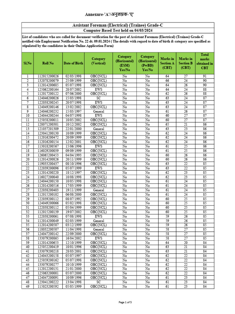 NCL Result 148Annexure-A | PDF