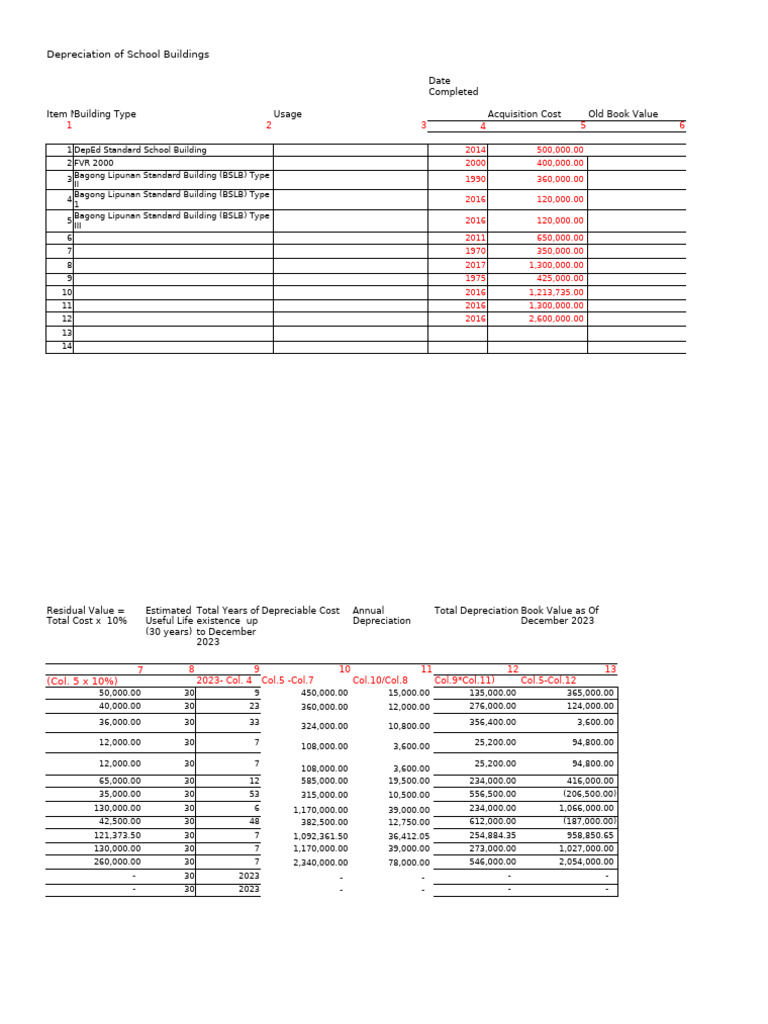 School Building Depreciation Analysis | PDF | Book Value | Depreciation