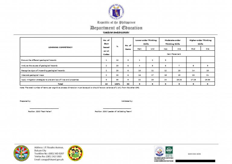 Table of Specifications DRRR Q2 Assessment 1 | PDF