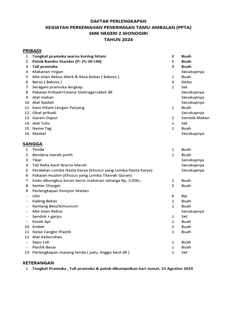 Daftar Perlengkapan PPTA 2024 | PDF
