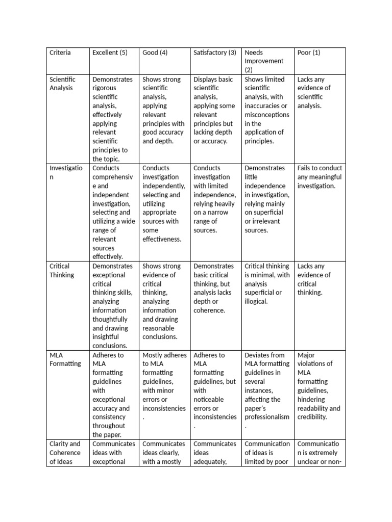 Rubric Grading(Energy) | PDF