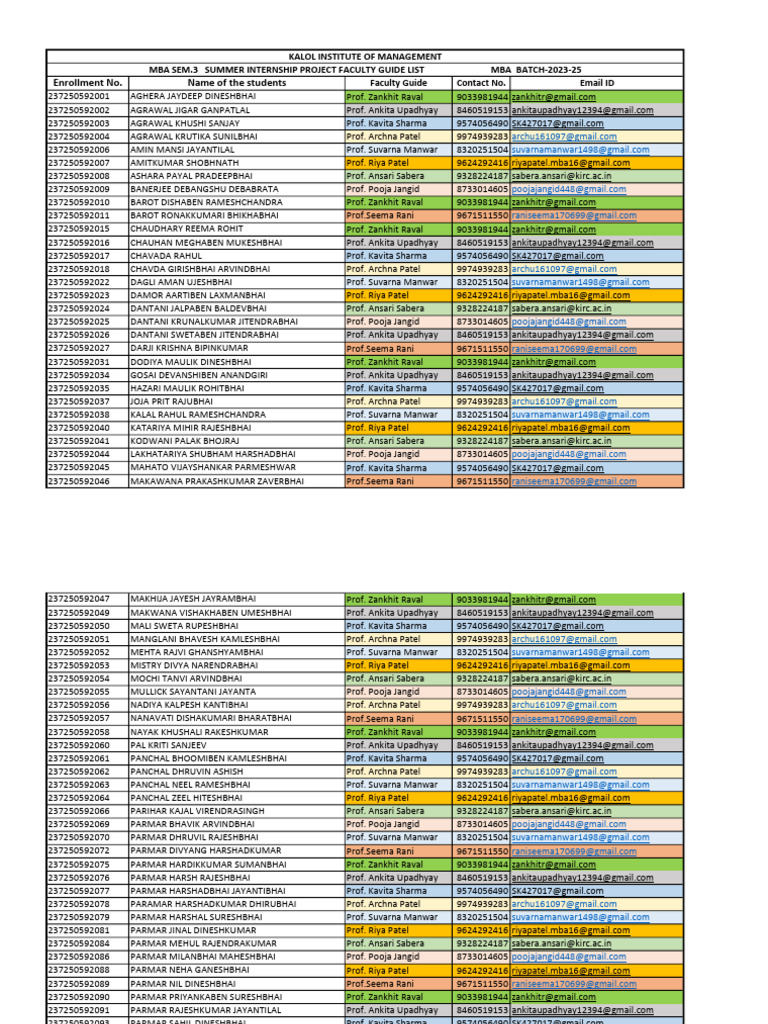 MBA - 3 SIP Guide List (Updated) | PDF