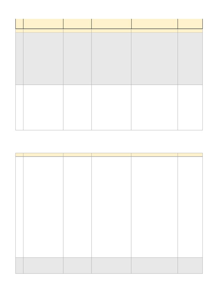 Inventarisasi Perda Perkada Terdampak UU Cipta Kerja | PDF