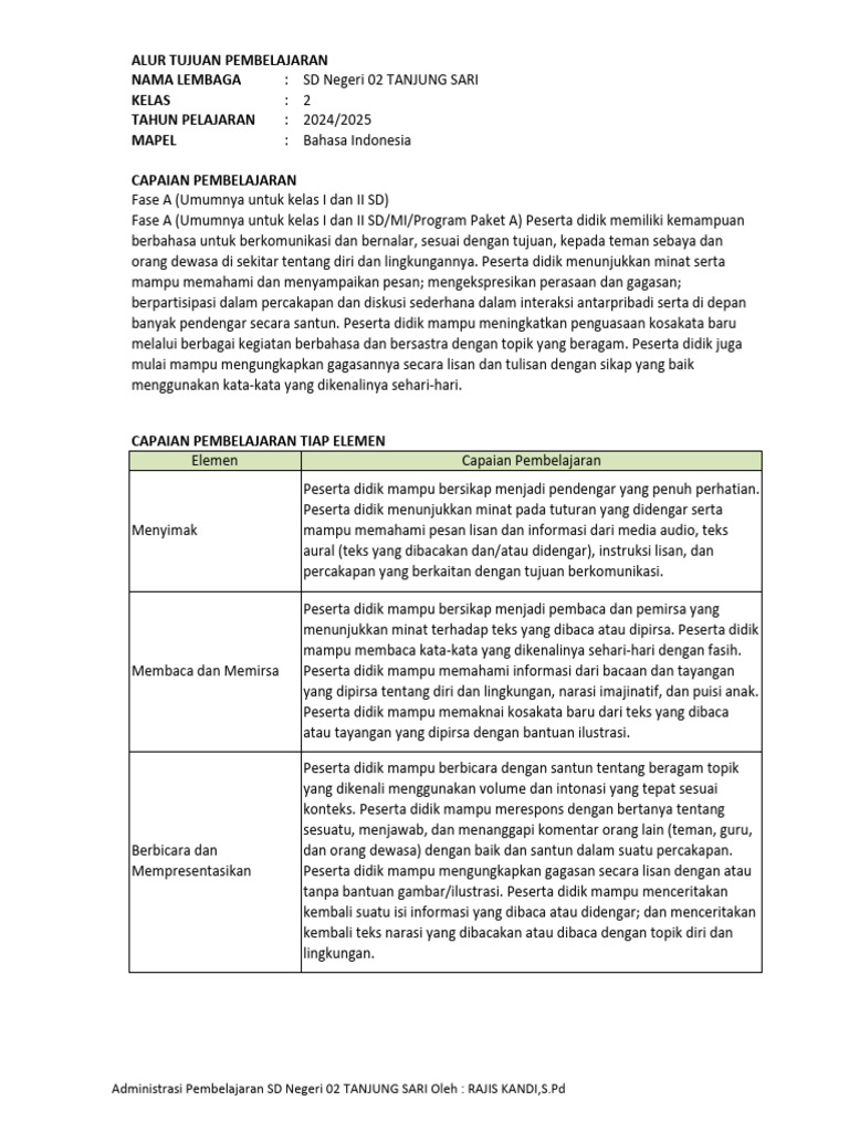 RAJIS KANDI, S.PD - ATP Bhs Indonesia | PDF