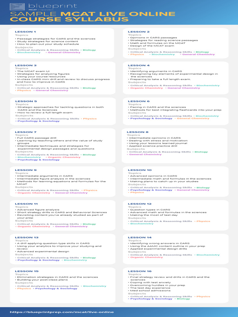 Mcat Syllabus | PDF