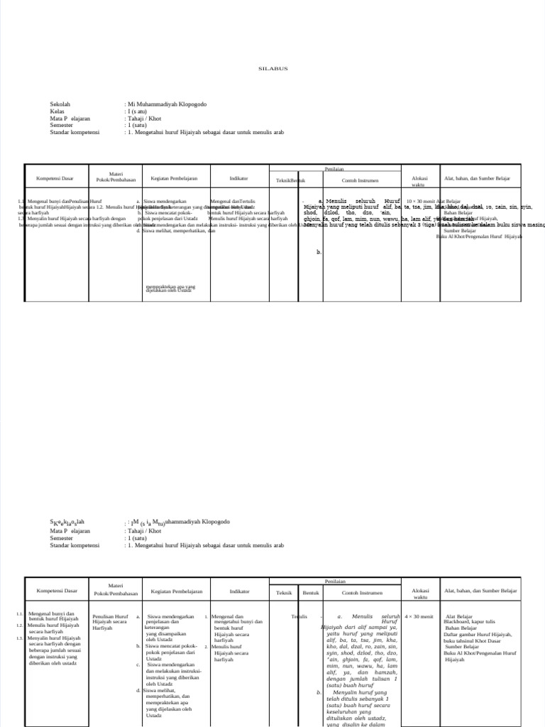 PDF Silabus Tahaji Kelas 1 - Compress | PDF