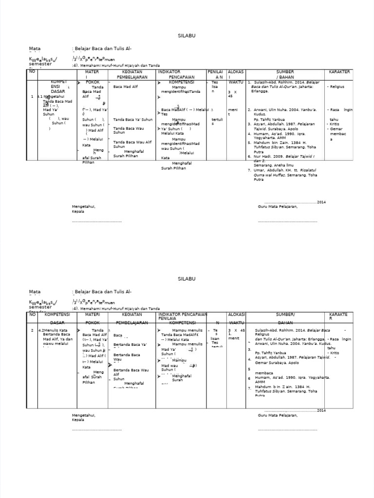 PDF Silabus BTQ Kelas 2 Semester 2 - Compress | PDF