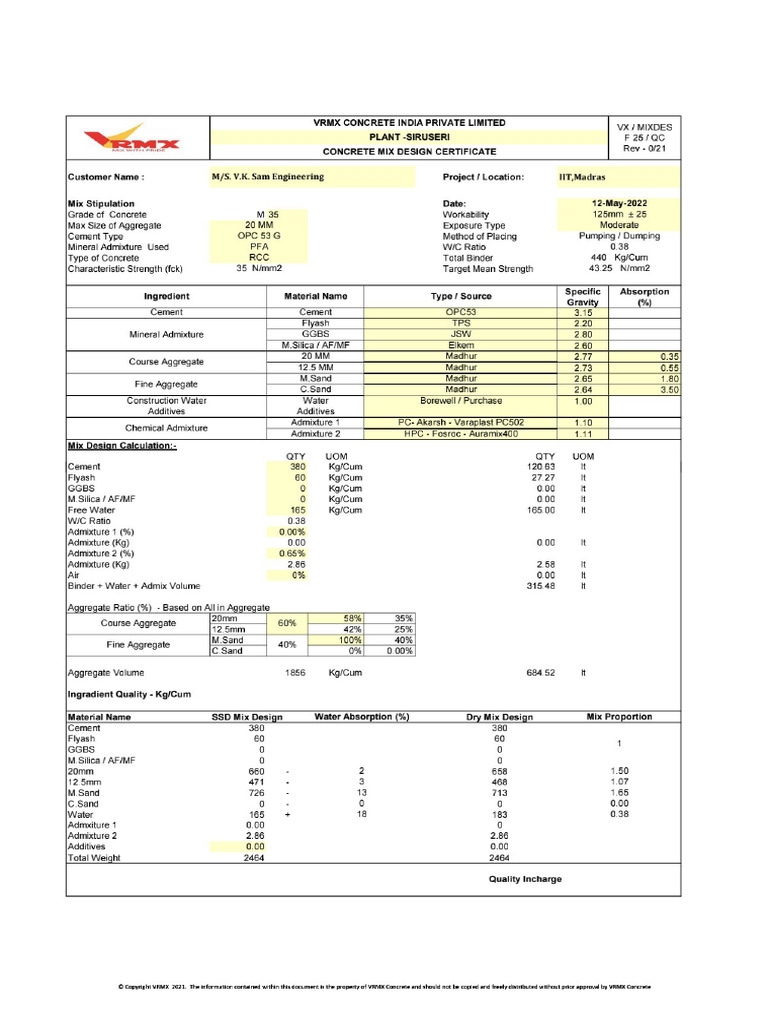 M35 Mix Design | PDF