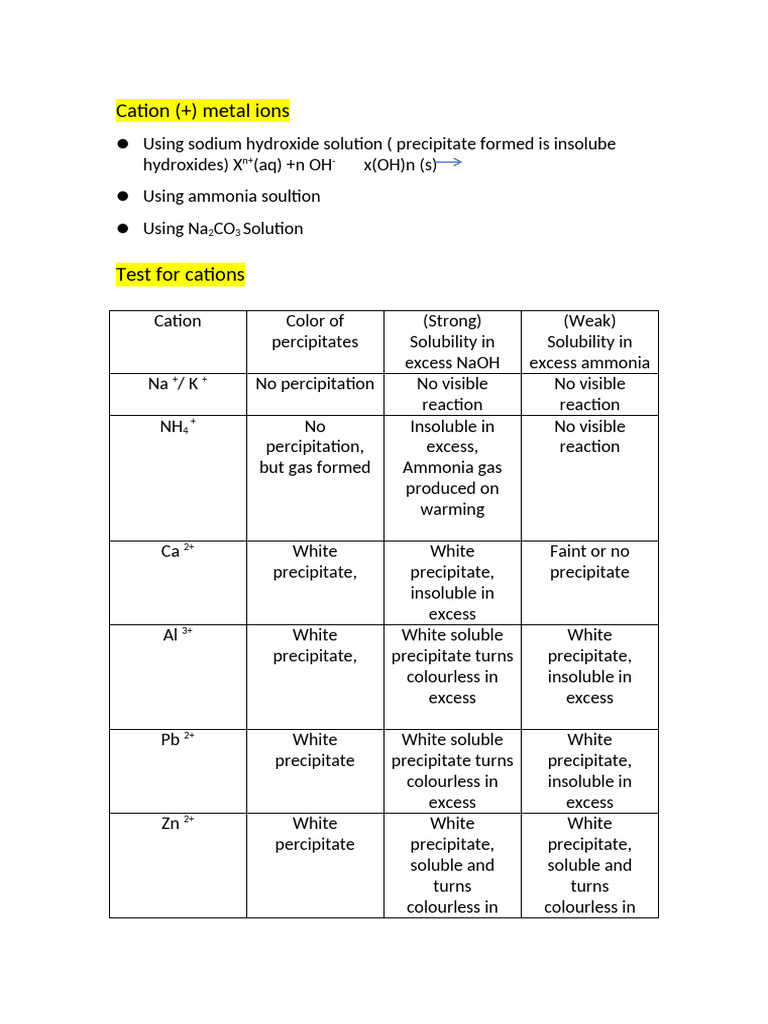 Test For Cations and Anions | PDF