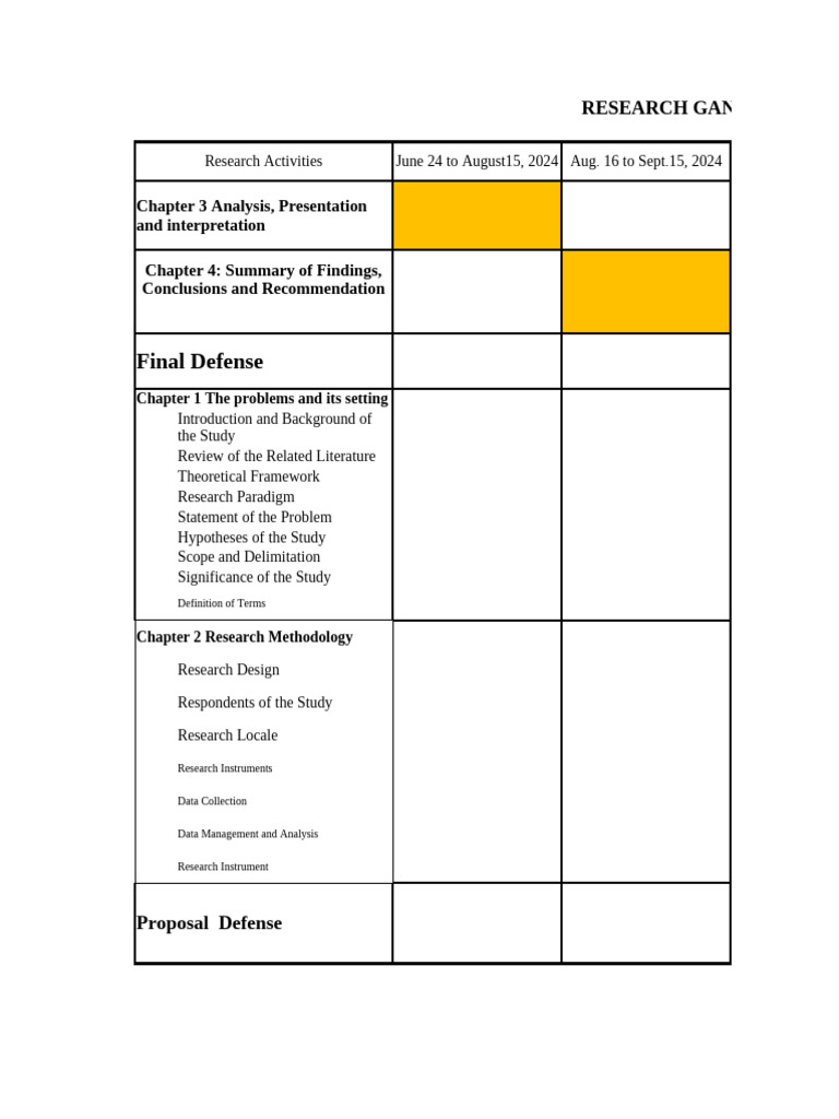 Research Gantt Chart For BSMA | PDF