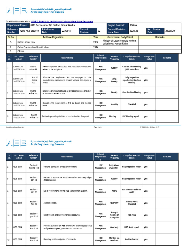 Legal Compliance Register Rev02 22Jul.19-Signed-signed | PDF | Labour ...