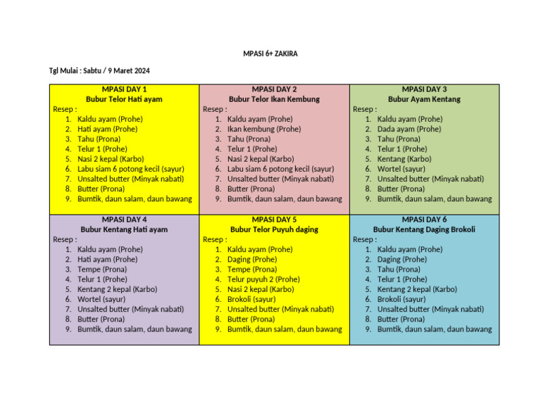Mpasi Zakira | PDF
