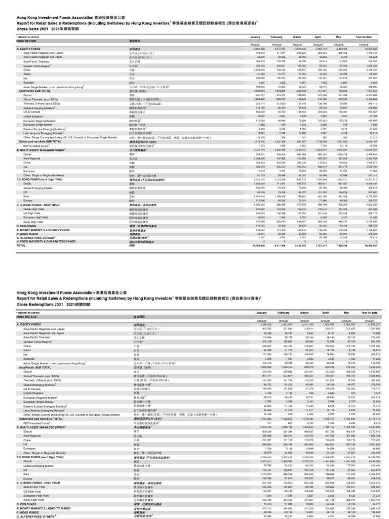 HKIFA 2021 YTD May | PDF