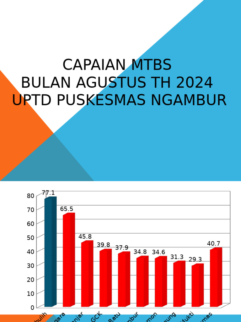 Capaian MTBS Bulan Agustus TH 2024 UPTD Puskesmas Ngambur | PDF Capaian MTBS Bulan Agustus TH 2024 UPTD Puskesmas Ngambur | PDF