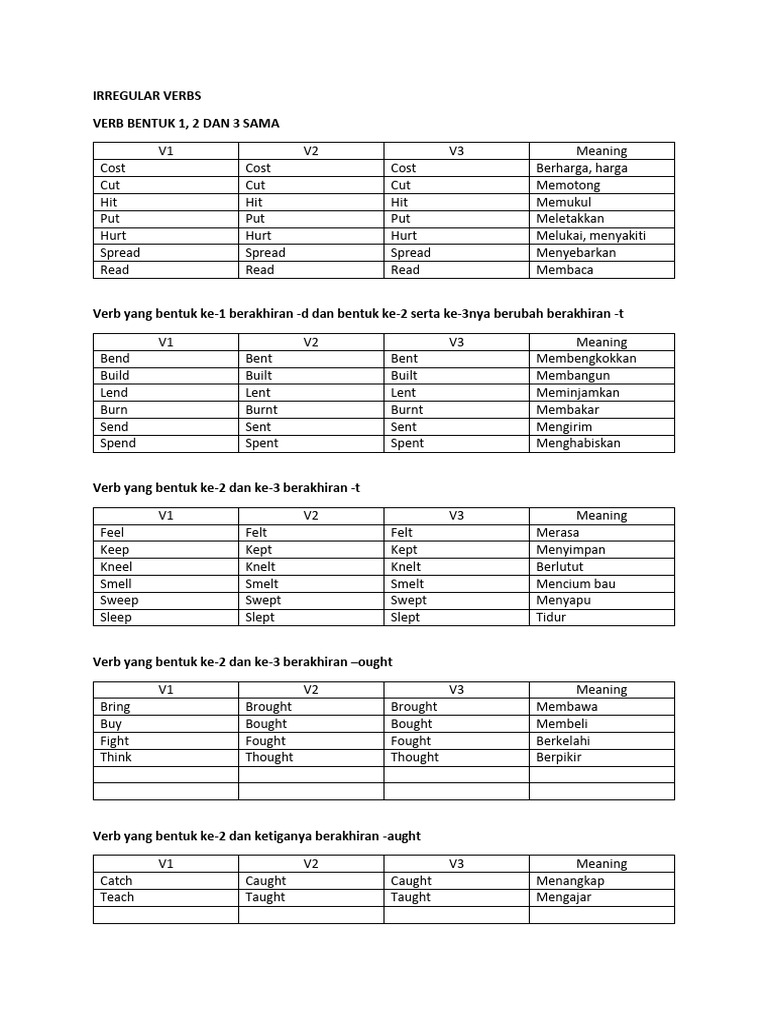 Irreguler Verbs | PDF
