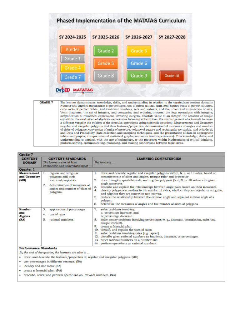Matatag curriculum 2024 | PDF