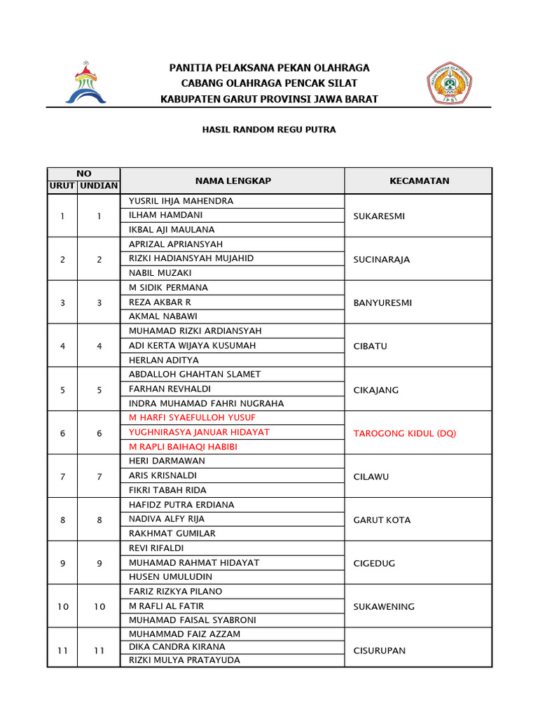Regu Putra FINAL | PDF