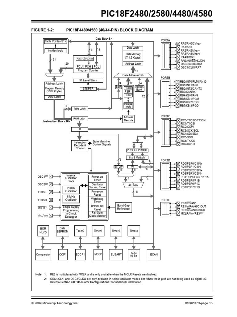 05 - EL 5005 - Principles and Applications of Microcontrollers - 18 ...